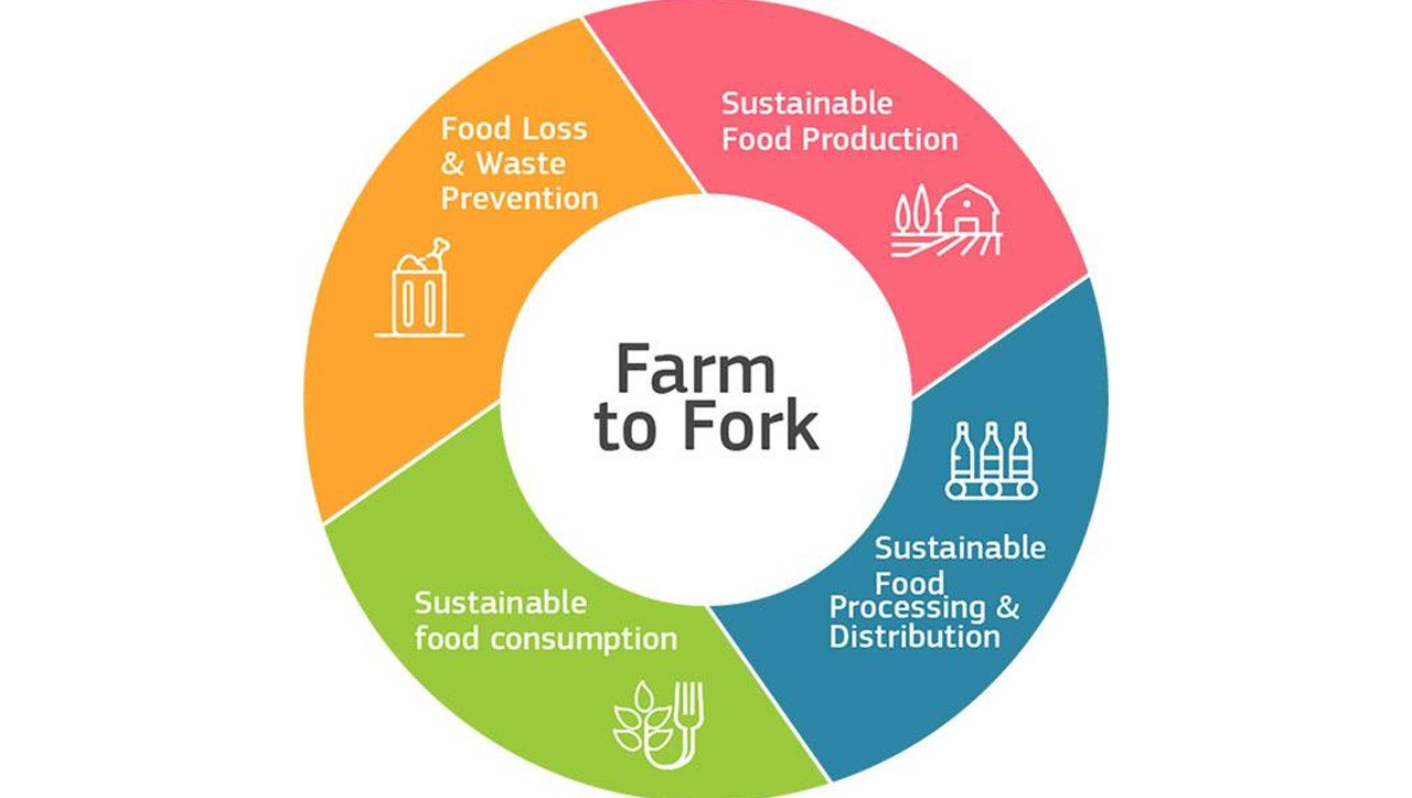 Europarlement stemt voor Farm to Fork strategie